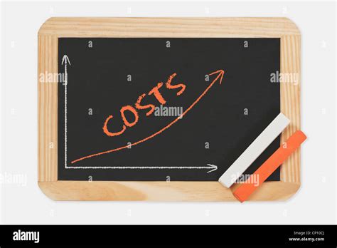 A Chalkboard A Chart With An Increasing Curve On This On The Chalkboard Is The Word Costs