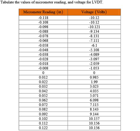 Solved Chapter 1 Problem 54QP Solution Materials For Civil And
