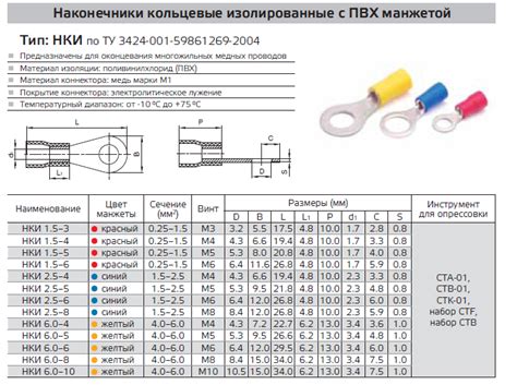 Кабельные наконечники маркировка виды