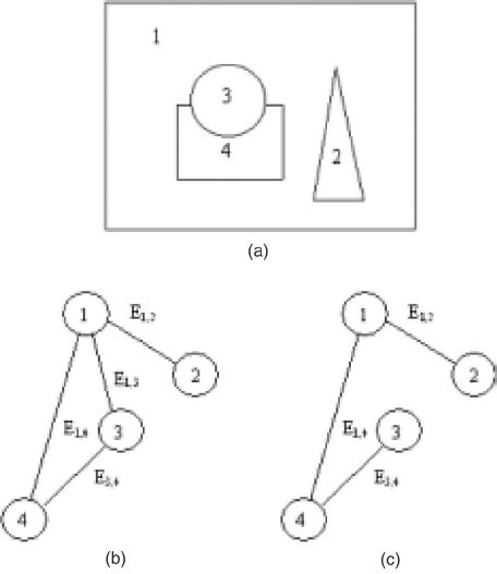 A Example Of An Initial Region Map B RAG Of The Initial
