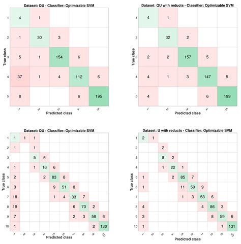 Energies Free Full Text Hybrid Machine Learning For Solar Radiation Prediction In Reduced