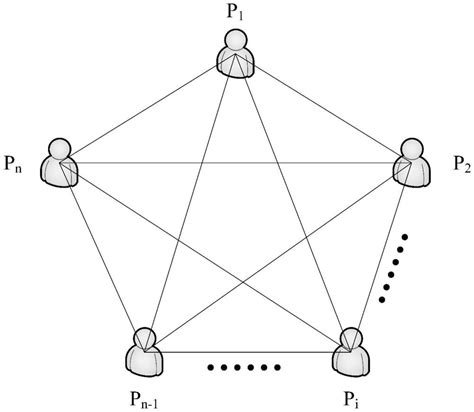 Secure Multi Party Quantum Computing Method Based On Quantum Fourier
