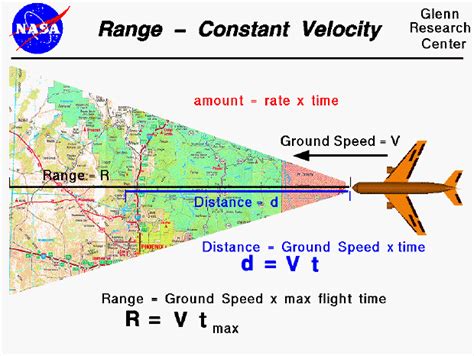 Constant Speed