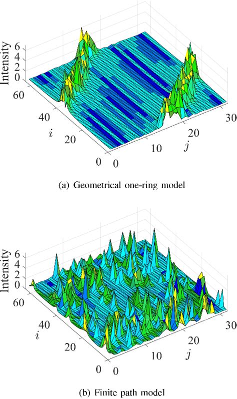 Figure 1 From Sparse Bayesian Learning Using Complex T Prior For Beam