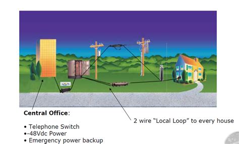 Power Over Ethernet And Fiber Optic Networks Fosco Connect