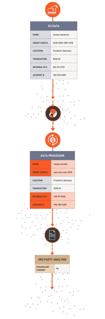 Global Business With Borderless Data™ Protegrity