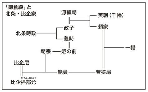 落馬か病気か暗殺か鎌倉幕府を作った源頼朝の死因 ゴールドオンライン