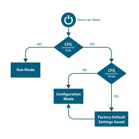 Machine Uptime Monitor User Manual