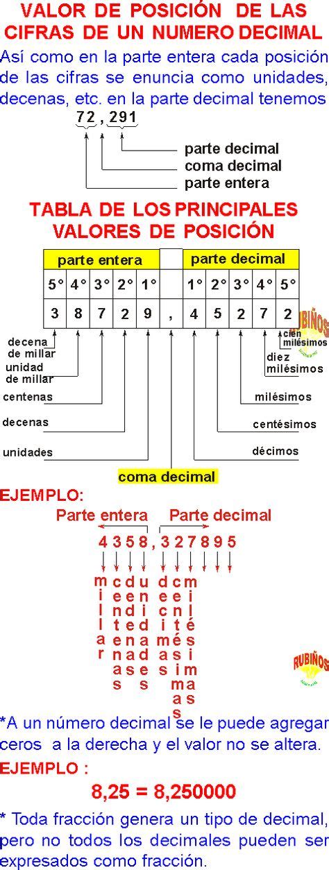 Tabla De Fracciones Decimales Sekolah Online