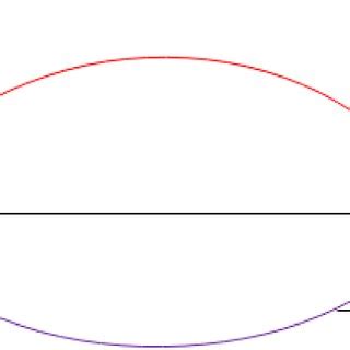 Illustration Of The Shortest Path Problem Download Scientific Diagram