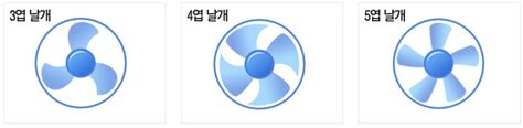 집에 선풍기 날개 모양에 따른 바람차이  Mlbpark