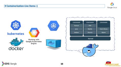 Google Container Engine GKE PPT