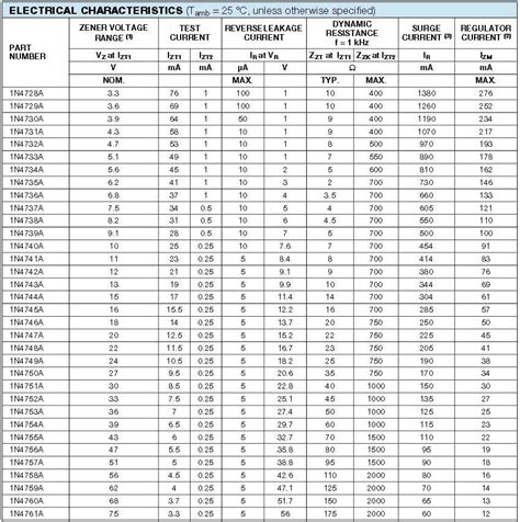 Zener Diode Datasheet Everything You Need To Know
