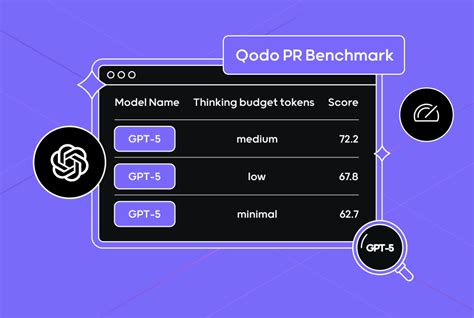 Benchmarking GPT On Real World Code Reviews With The PR Benchmark Qodo
