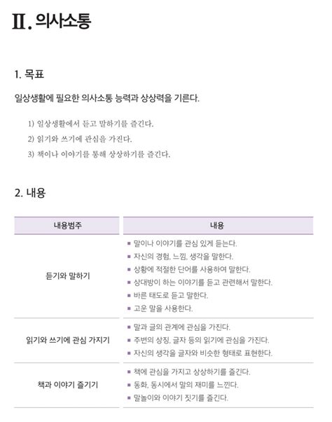 어린이집유치원 생활기록부 작성하기 유아발달상황기록예시문 공유합니다 네이버 블로그