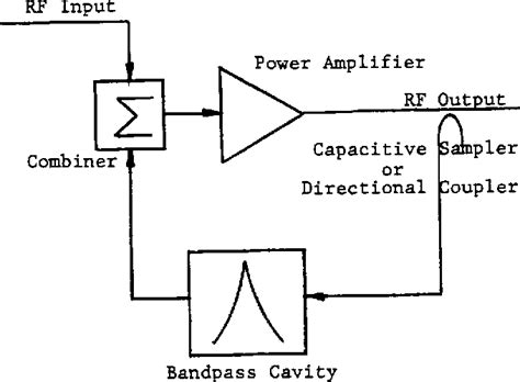 Figure 1 From A Technique For Reducing Intermodulation Distortion In Acsb Transmitters