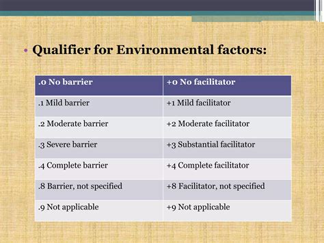 Icf International Classification Of Functioning Disability And Health