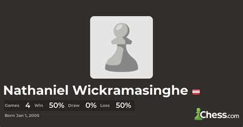 The Best Chess Games Of Nathaniel Wickramasinghe