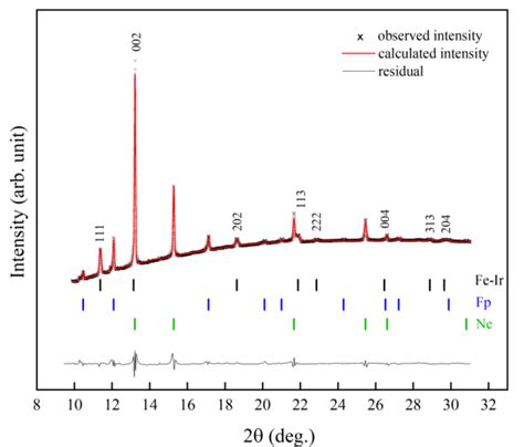 4 Integrated Xrd Pattern Of Quenched Sd002 Sample At 6151 Gpa