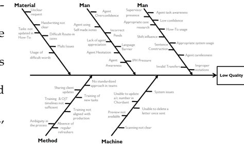 Easy Steps To Perform Cause And Effect Diagram Cause And