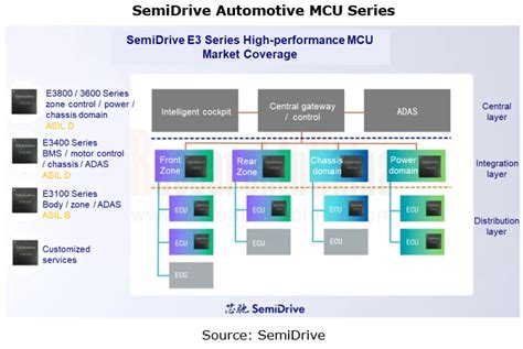 Automotive Microcontroller Unit Mcu Industry Report 2024 Researchinchina