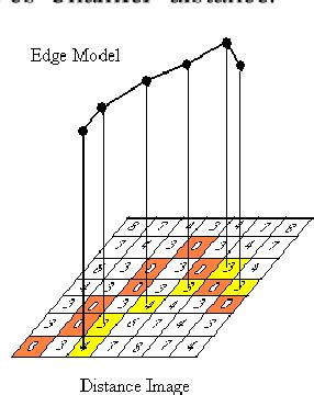 Figure 1 from Chamfer Matching을 이용한 실시간 템플릿 기반 Semantic Scholar