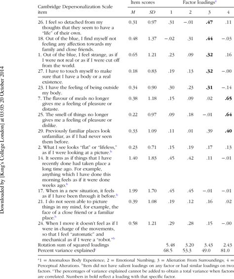 Pattern Matrix Of Four Factors Extracted For Cambridge Download Table