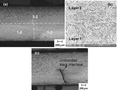 A Optical And B Sem Microstructures Of Multi Track Multilayered