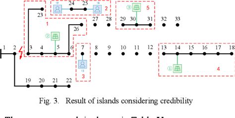 figure 2 from distribution network fault recovery method considering