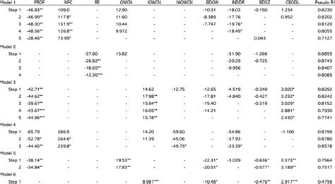 Conditional Logistic Regressions 5 Download Scientific Diagram