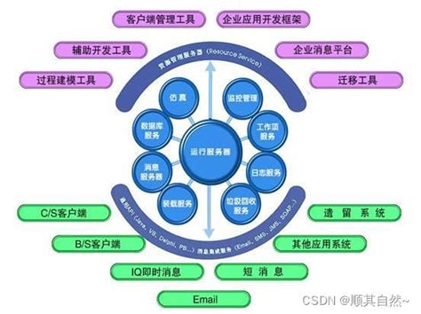 Workflow 工作流workflow工作流框架 Csdn博客