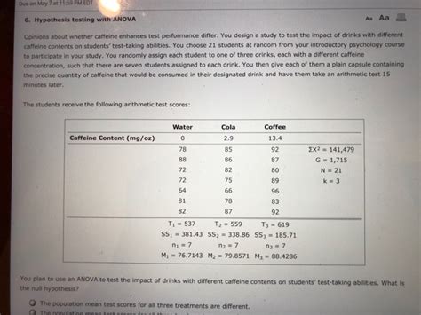 Solved 6 Hypothesis Testing With Anova