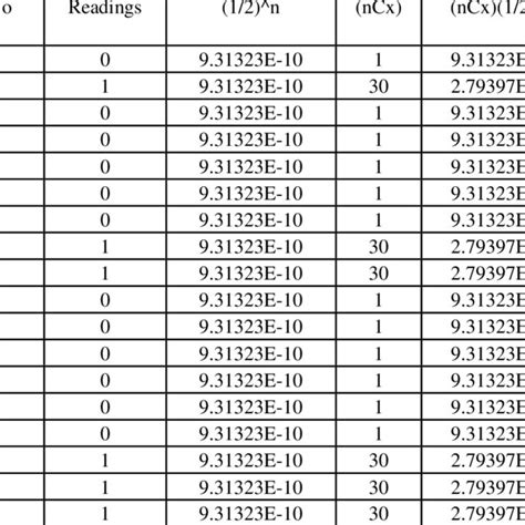 Meter Readings And Their Respective Probabilities Download Scientific Diagram