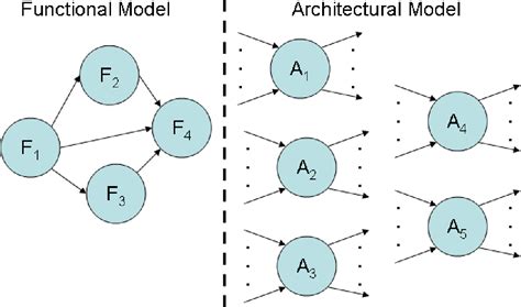 Figure 5 From A Platform Based Design Flow For Kahn Process Networks