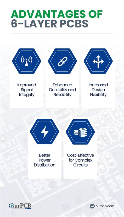 What Is A Layer PCB Stackup Examples And Guidelines OurPCB