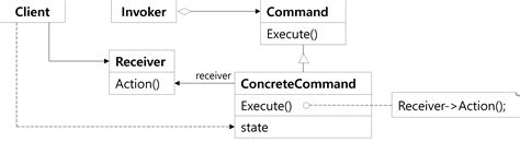 Command Pattern Aidens Devlog