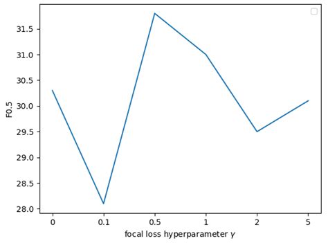 A Chinese Grammatical Error Correction Method Based On Iterative