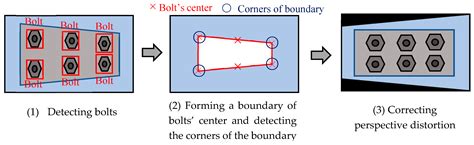 A Vision Based Bolt Looseness Detection Method For A Multi Bolt Connection