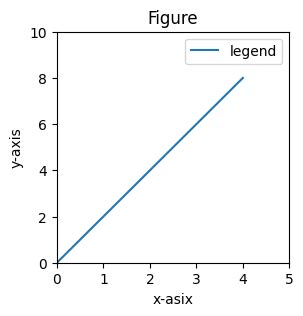 GitHub Mritunjaysri28 Matplotlib Matplotlib Notes And Examples