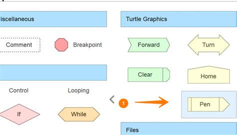 Flowgorithm Archives Testingdocs