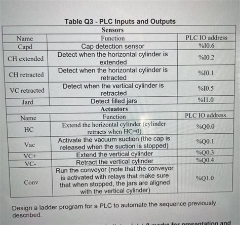 Solved Thank You In Advance Q3 The System Shown In Figur