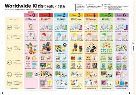 ベネッセの幼児英語教材「ワールドワイドキッズ」販売終了へ 「事業として継続が困難」発表めぐる混乱は謝罪 J Cast ニュース