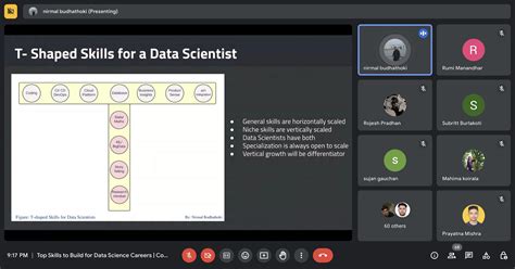 Ayush Subedi Code For Nepal And Datacamp Donates Data Fellowship 2023