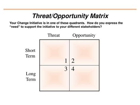 Ppt The Global Learning Connection Powerpoint Presentation Free