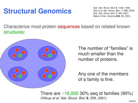 Ppt Modeling The Structures Of Proteins And Macromolecular Assemblies Powerpoint Presentation