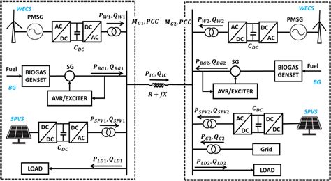 Single‐line Diagram Of The Interconnected Microgrid System Download