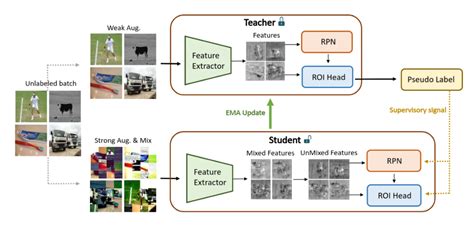 Cvpr2022最新106篇论文整理｜包含目标检测、动作识别、图像处理等32个方向 Csdn博客