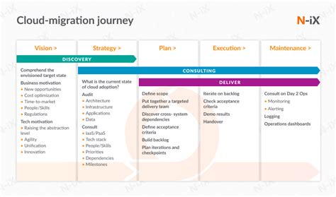Cloud Agnostic Strategy All You Need To Know N Ix