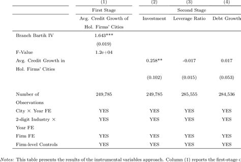 the instrumental variables approach download scientific diagram