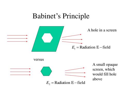 Ppt Diffraction Powerpoint Presentation Free Download Id5798982